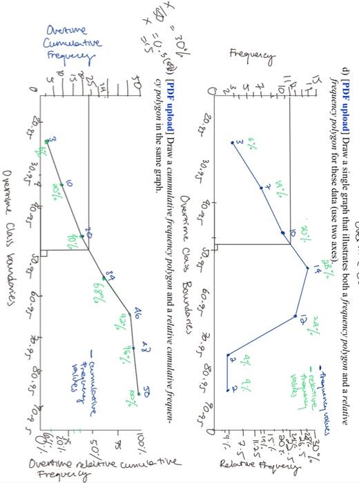 Solved Please help, tyI have 6 modes/or peaks and was told | Chegg.com