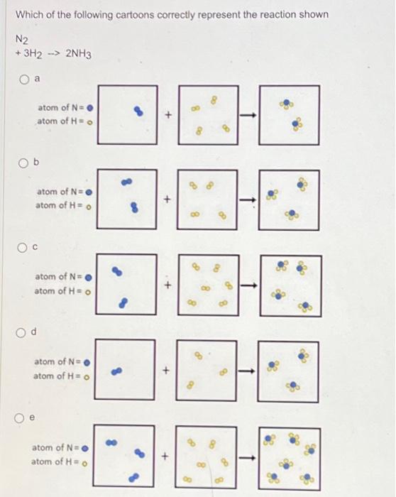 Solved Which of the following cartoons correctly represent | Chegg.com