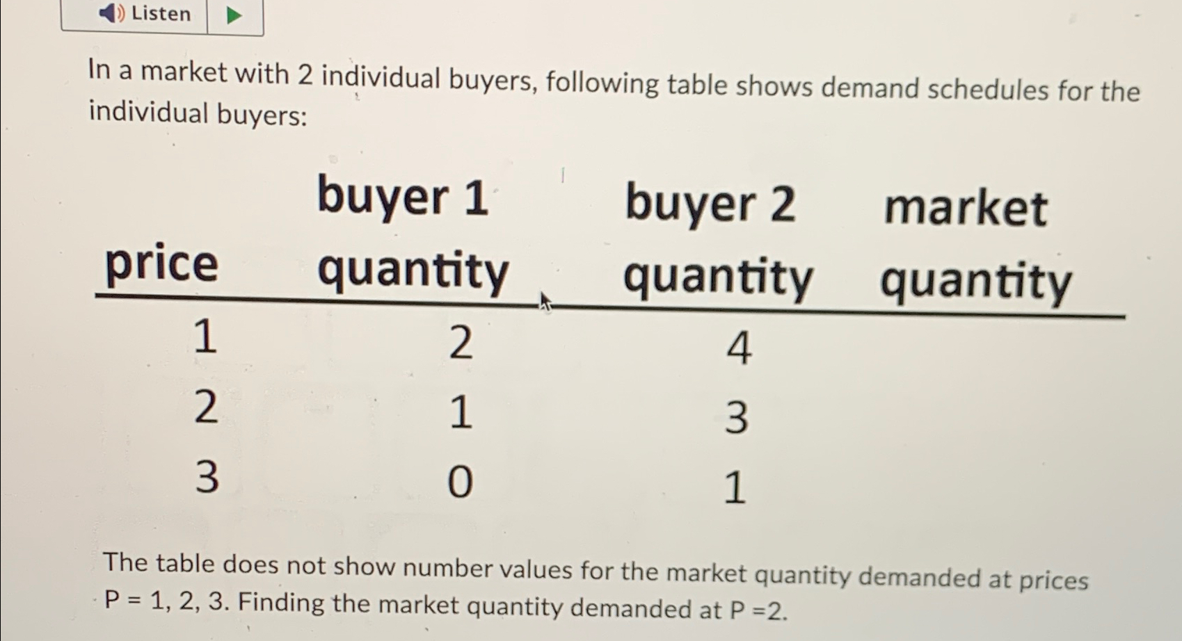 Solved In a market with 2 ﻿individual buyers, following | Chegg.com