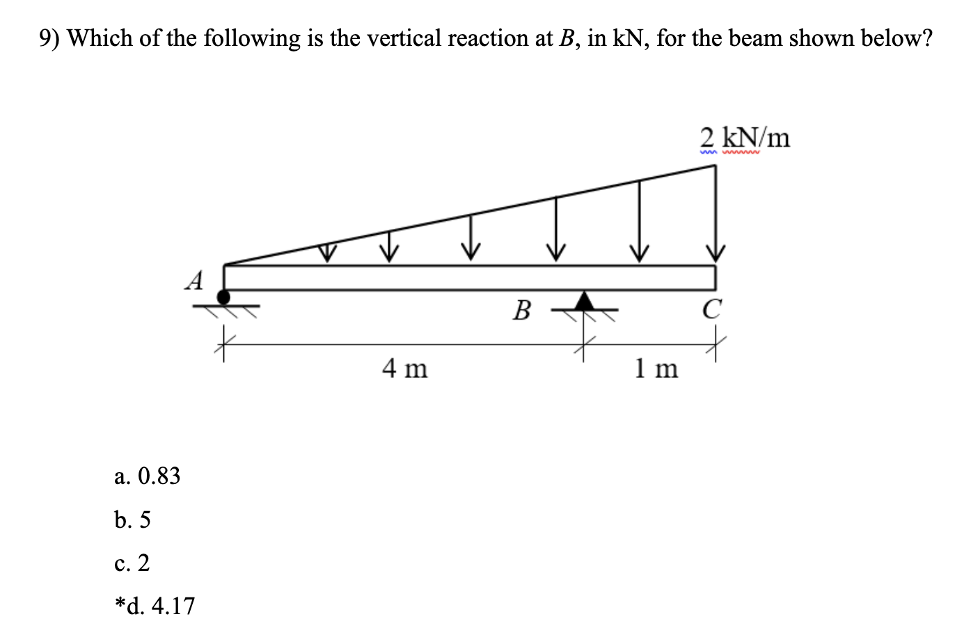 Solved Which of the following is the vertical reaction at B, | Chegg.com