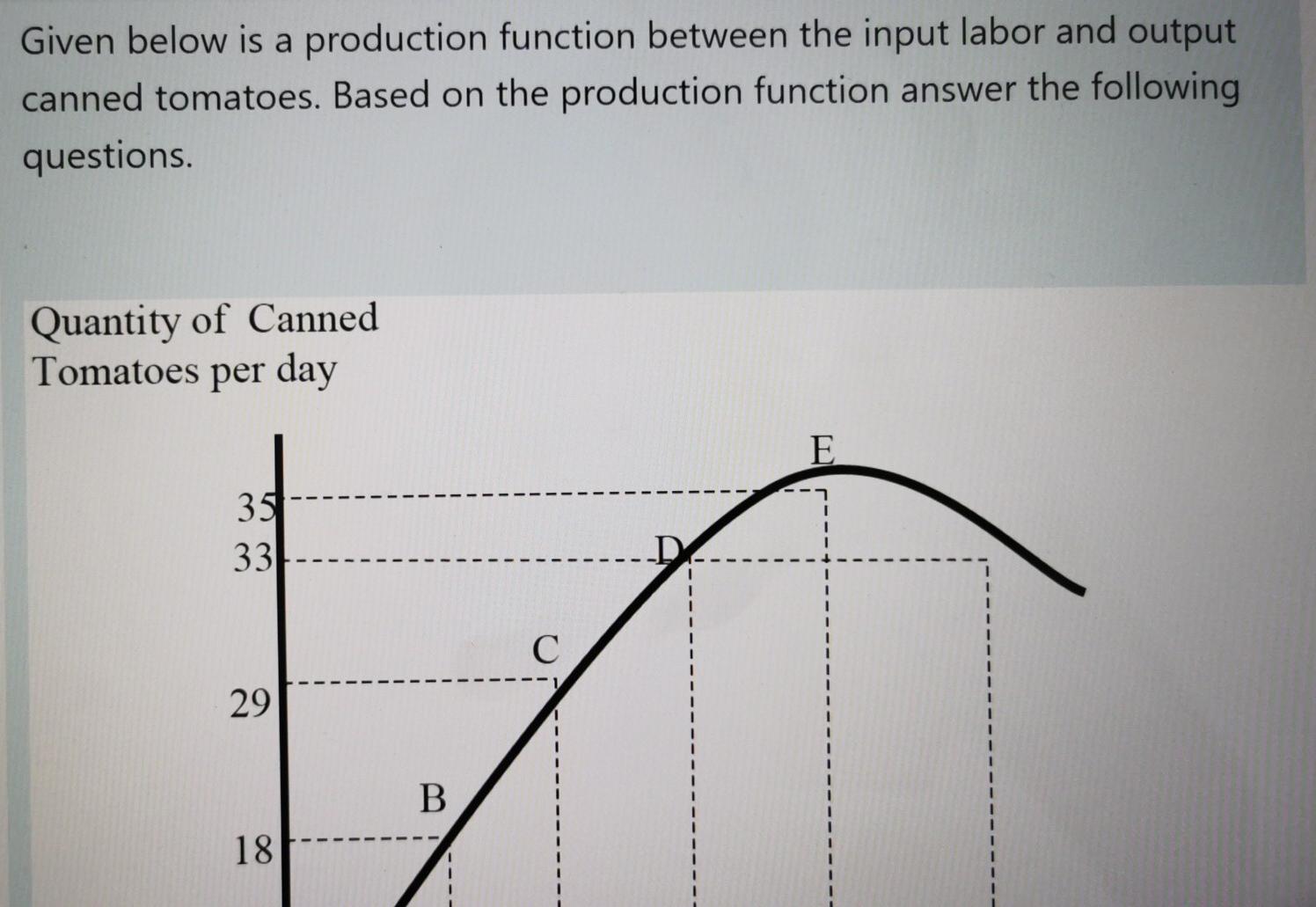 Solved Given below is a production function between the | Chegg.com