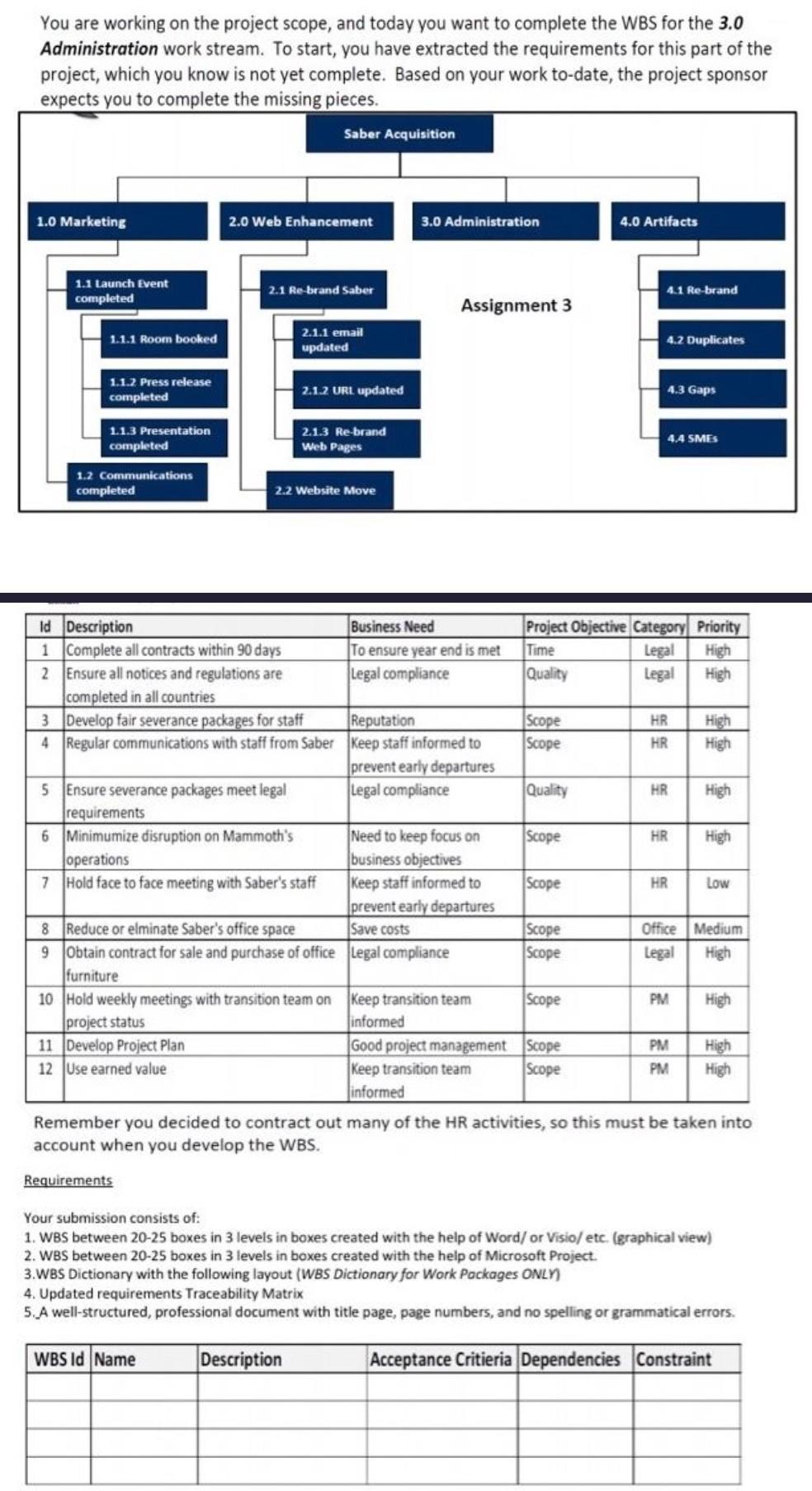Solved can you complete chart and make table | Chegg.com