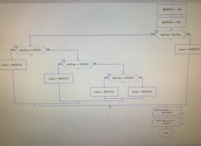 Solved I need help converting this RAPTOR flowchart to | Chegg.com