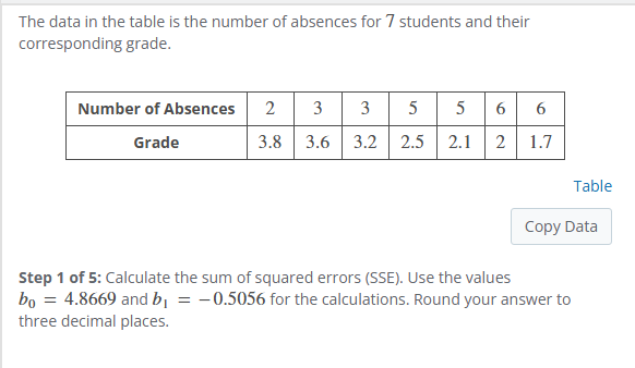 Solved The data in ﻿the table is ﻿the number of absences | Chegg.com