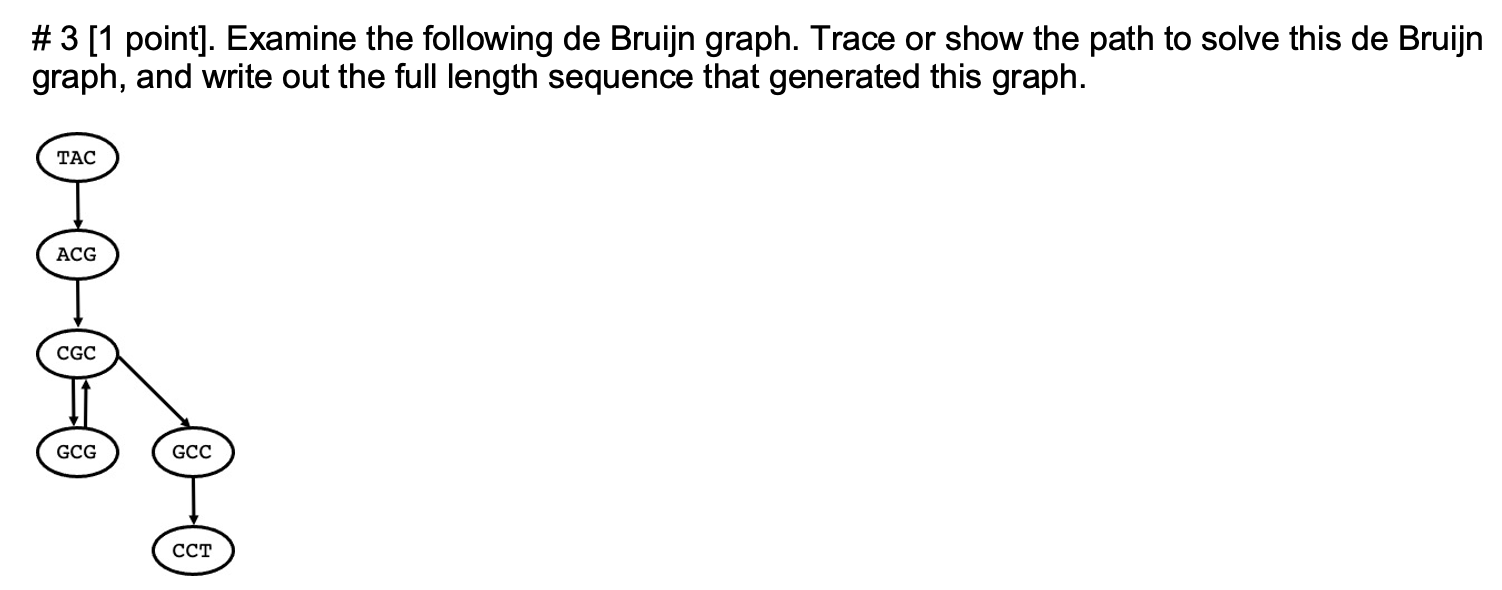 Solved Examine the following de Bruijn graph. Trace or show | Chegg.com