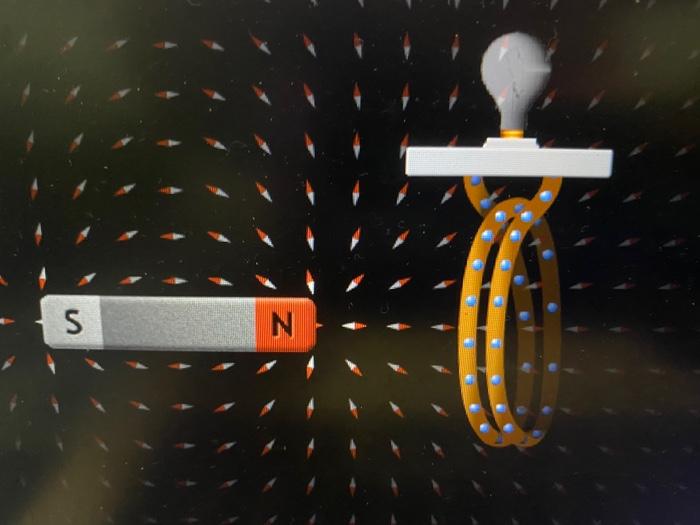 Solved S N What do the blue dots in the coil represent? | Chegg.com