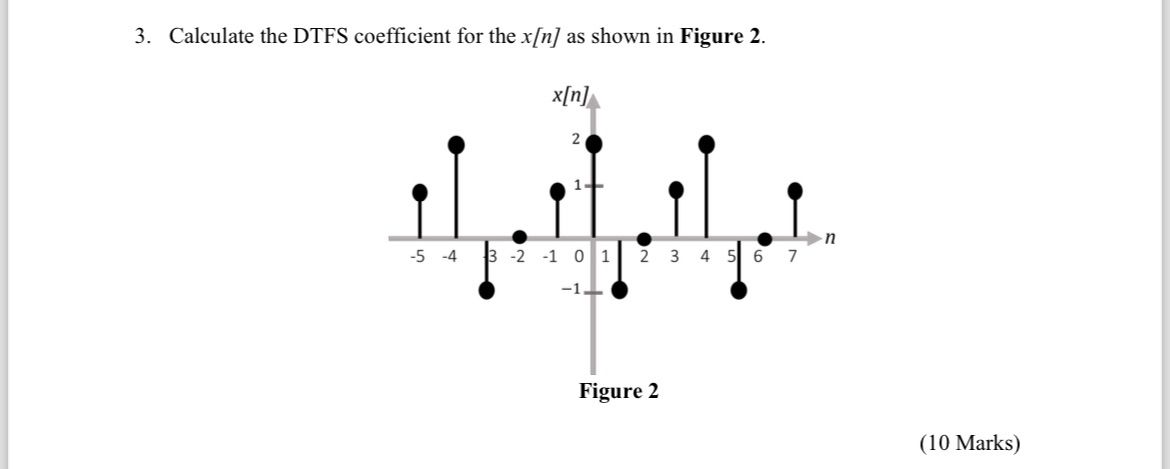 Solved help 3. ﻿Calculate the DTFS coefficient for the \( | Chegg.com