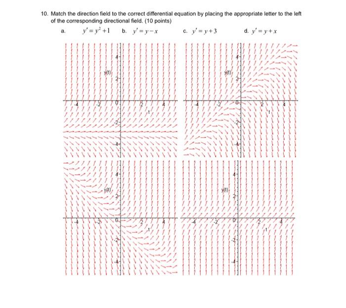 Solved 10. Match the direction field to the correct | Chegg.com