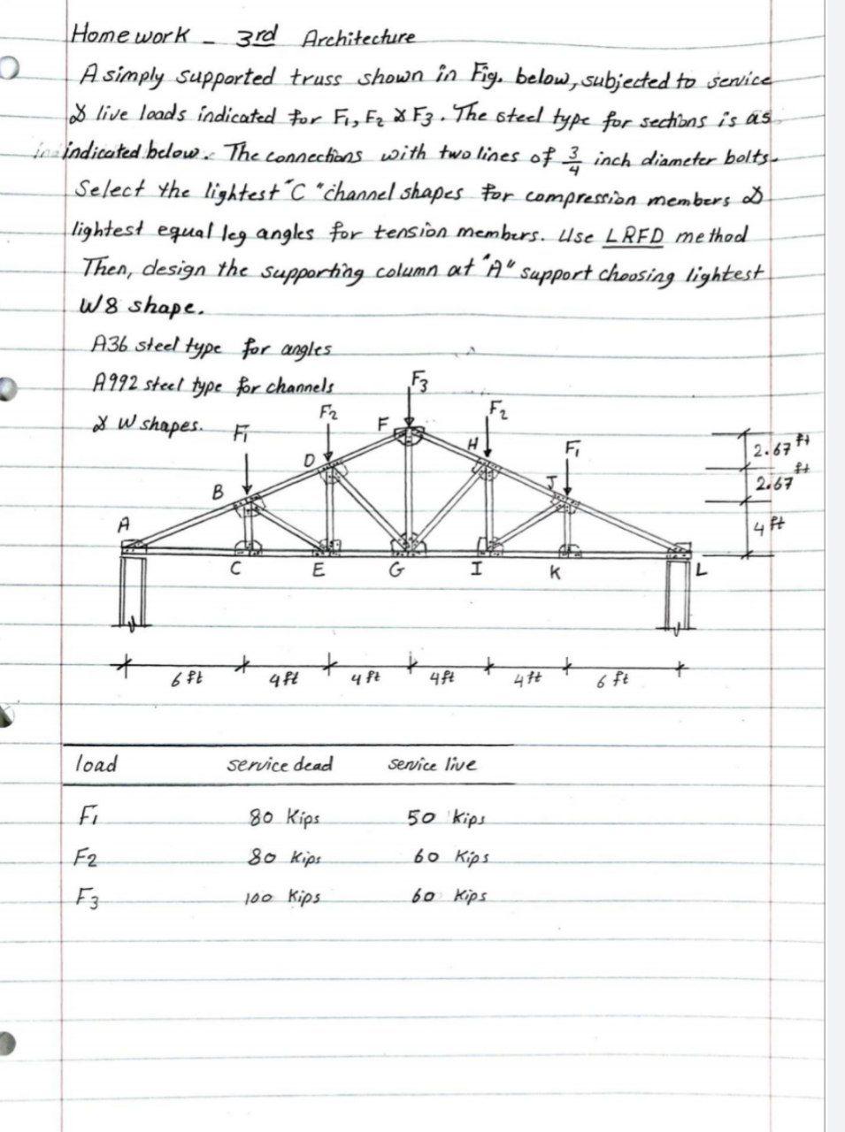 Solved Home work 3rd Architecture A simply supported truss | Chegg.com