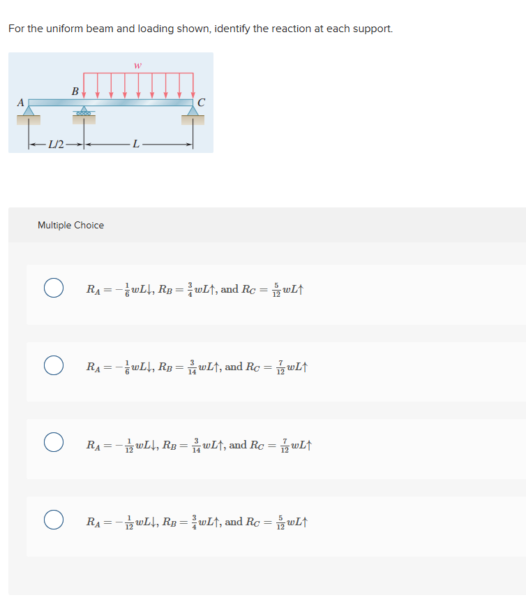 Solved For the uniform beam and loading shown, identify the | Chegg.com
