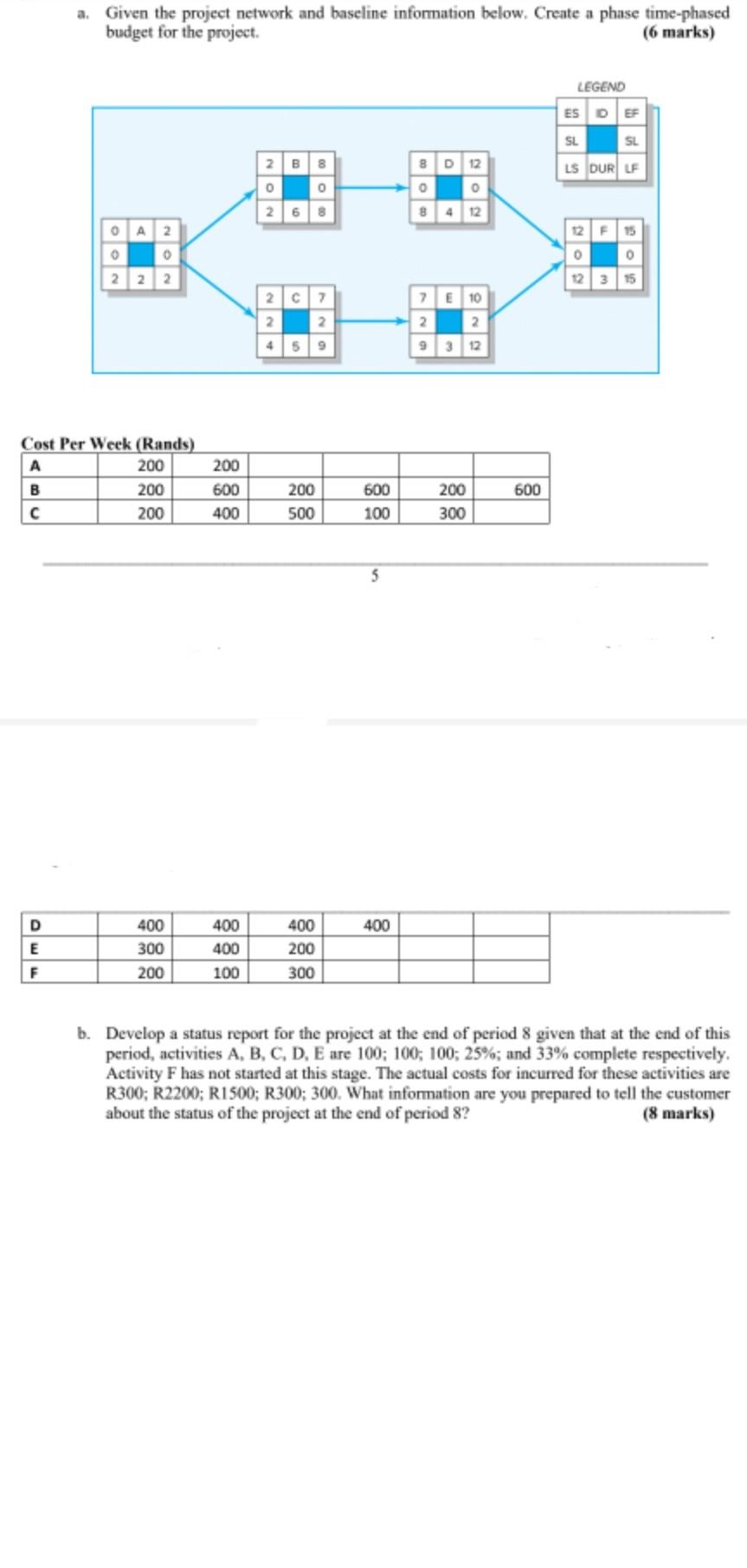 Solved a. Given the project network and baseline information | Chegg.com