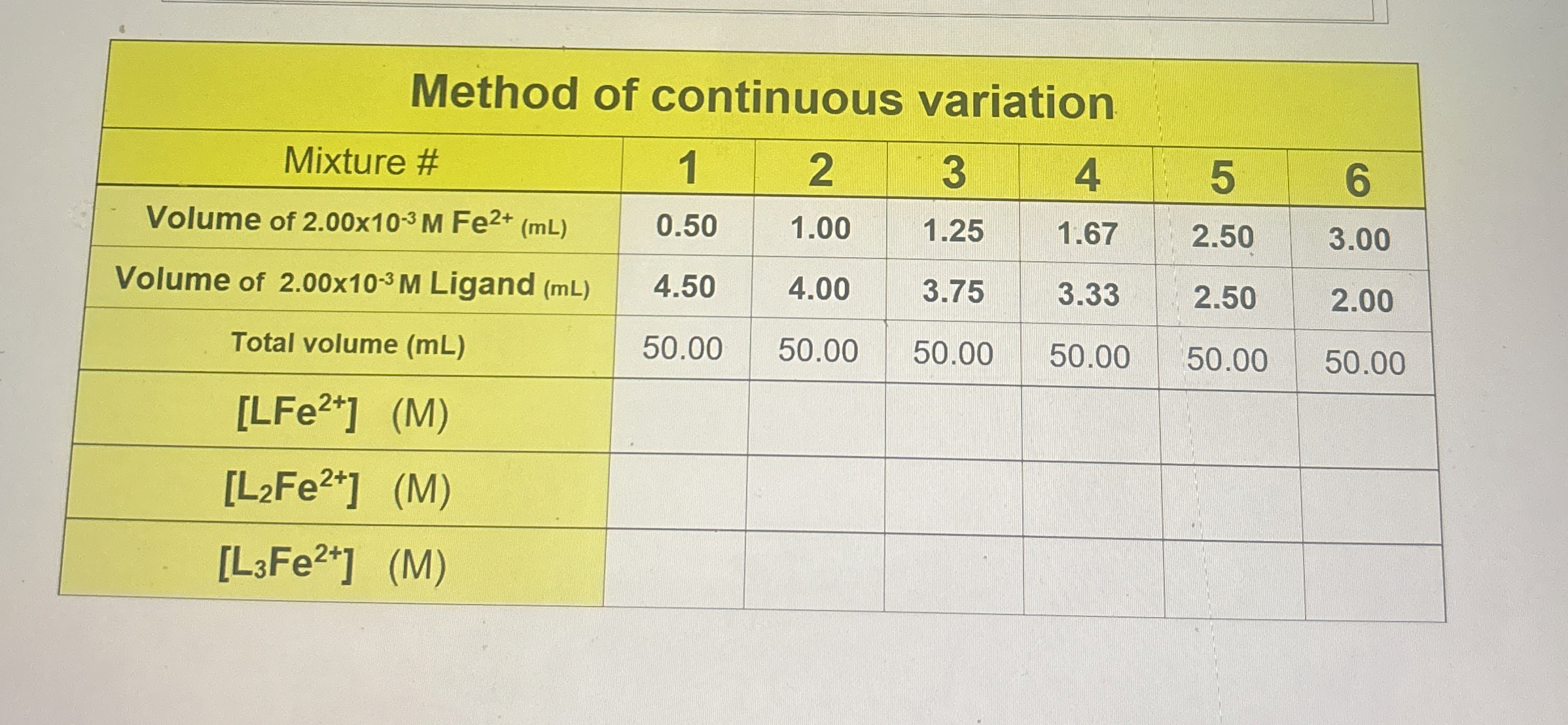 Solved \table[[Method of continuous variation],[Mixture | Chegg.com