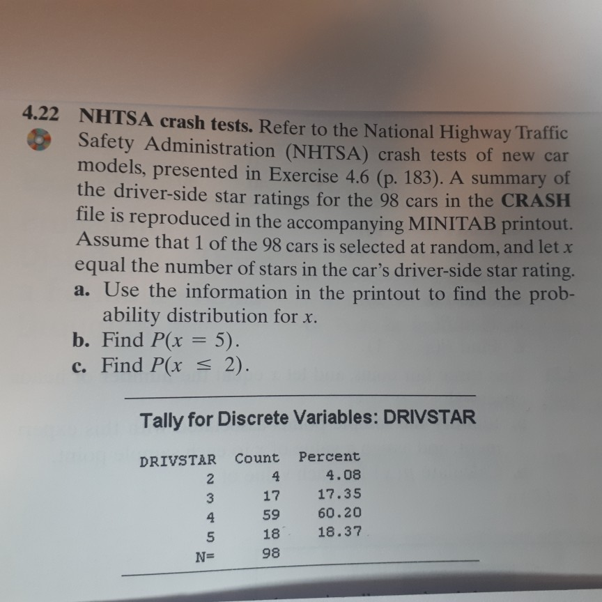 Solved 4.22 NHTSA crash tests. Refer to the National Highway | Chegg.com