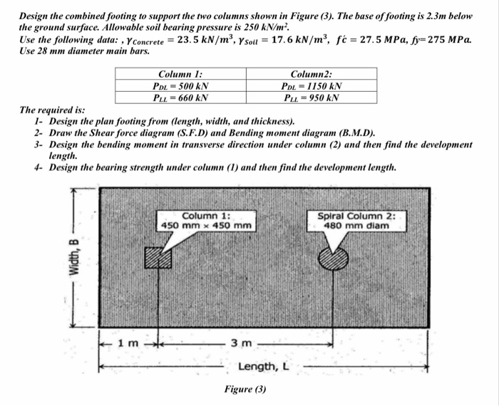 Design the combined footing to support the two | Chegg.com