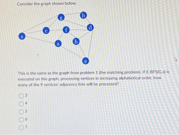Solved If E-BFS(G,s) ﻿is executed on this graph, processing | Chegg.com