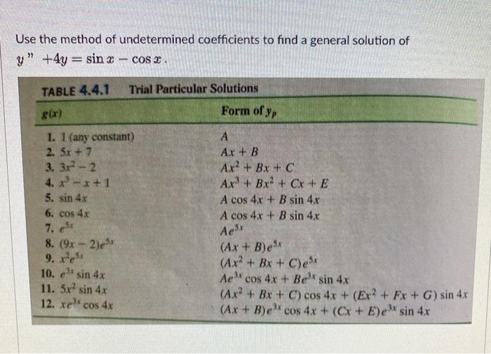 Solved Use the method of undetermined coefficients to find a | Chegg.com