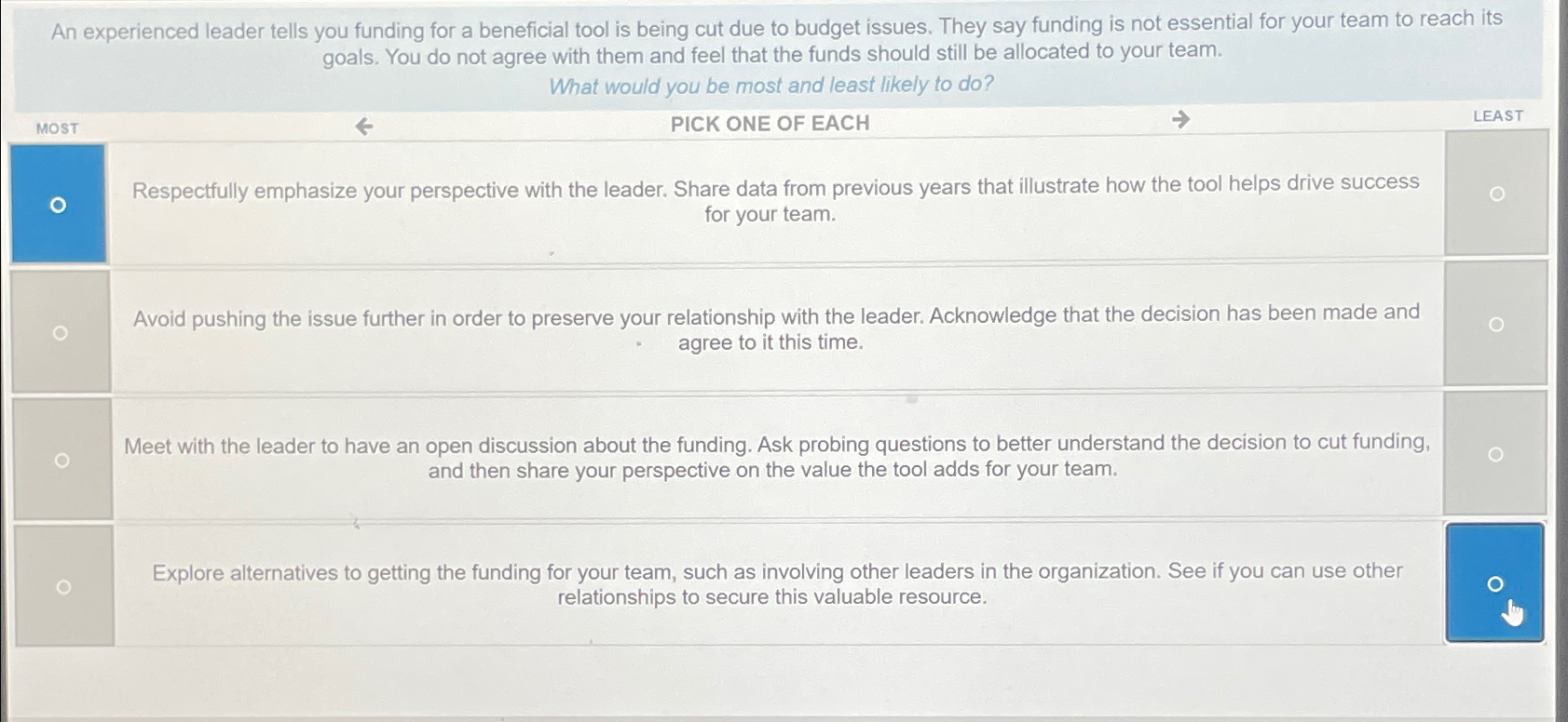 Solved An experienced leader tells you funding for a | Chegg.com