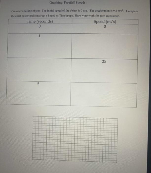 Solved Graphing Freefall Speeds Consider a falling object. | Chegg.com