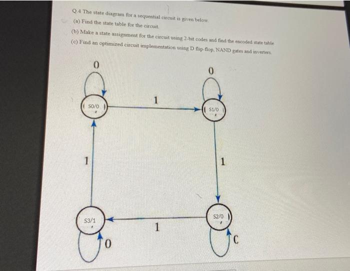 Solved Q4 The state diagram for a sequential circuit is | Chegg.com