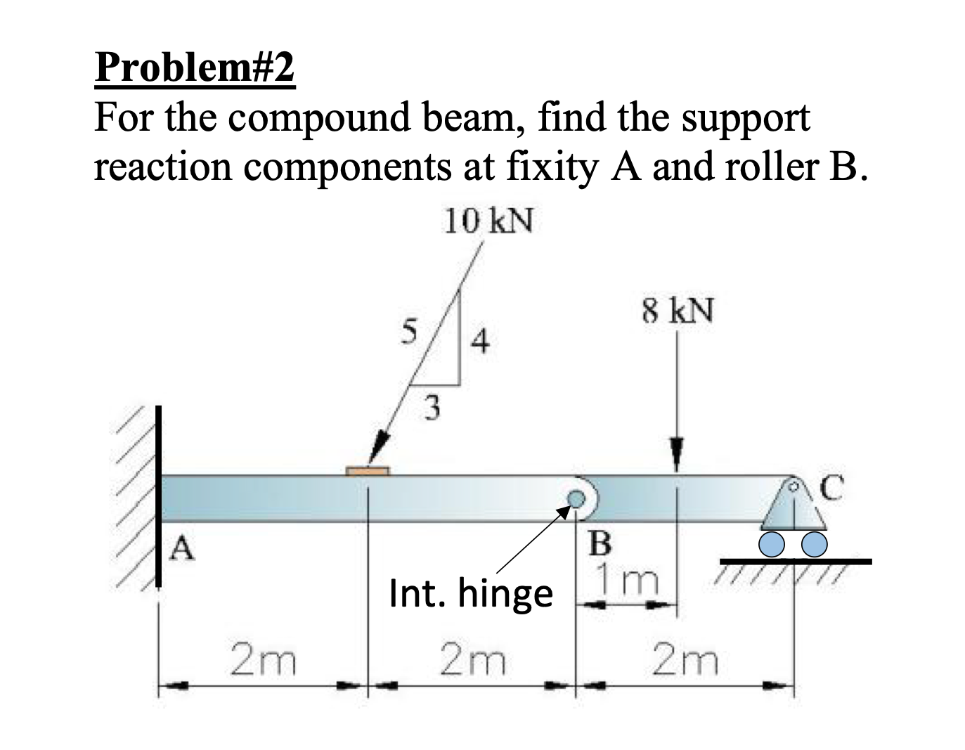 Solved Problem#2For the compound beam, find the support | Chegg.com
