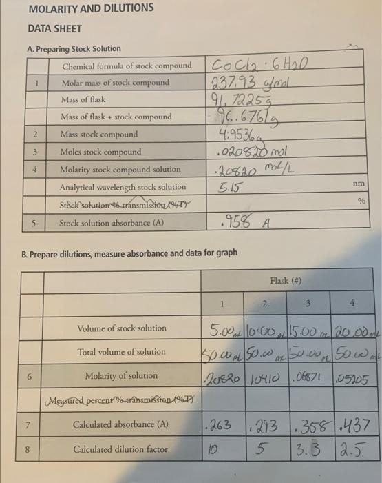 MOLARITY AND DILUTIONS DATA SHEET A. Preparing Stock | Chegg.com
