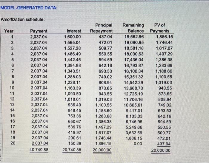 Solved Use the model in Spreadsheet C04 to solve this | Chegg.com