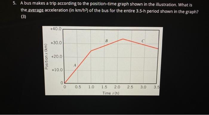Solved 5. A bus makes a trip according to the position-time | Chegg.com