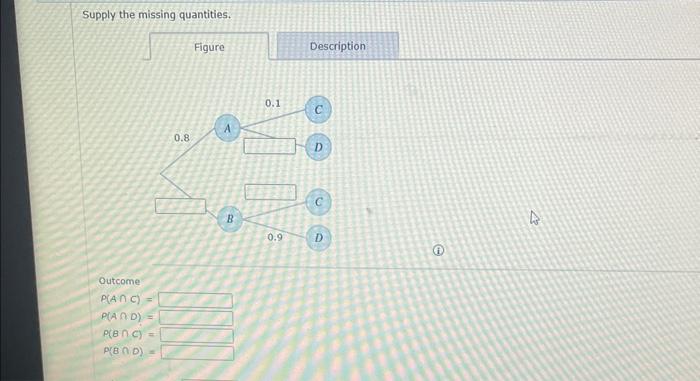 Solved Supply the missing quantities. | Chegg.com