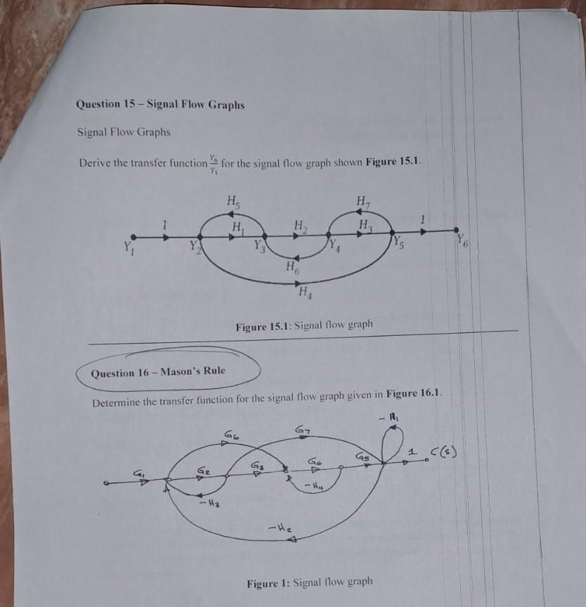 Solved Derive the transfer function γ1γ6 for the signal flow | Chegg.com