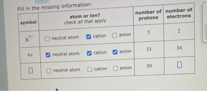 Solved Fill in the missing information: atom or ion? check | Chegg.com