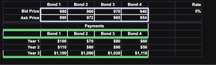 Solved \begin{tabular}{|r|r|r|r|r|r|} \hline & | Chegg.com