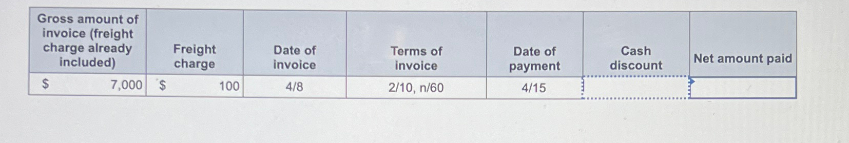 Solved \table[[\table[[Gross amount of],[invoice | Chegg.com