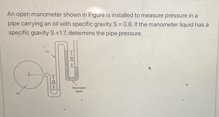 Solved An open manometer shown in Figure is installed to | Chegg.com