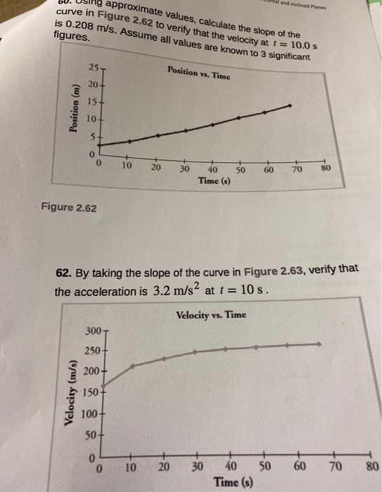 Solved 62. By taking the slope of the curve in Figure 2.63, | Chegg.com