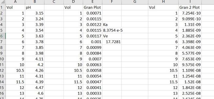 ANALYTICAL CHEMISTRY- Excel AnalysisHello! For this | Chegg.com