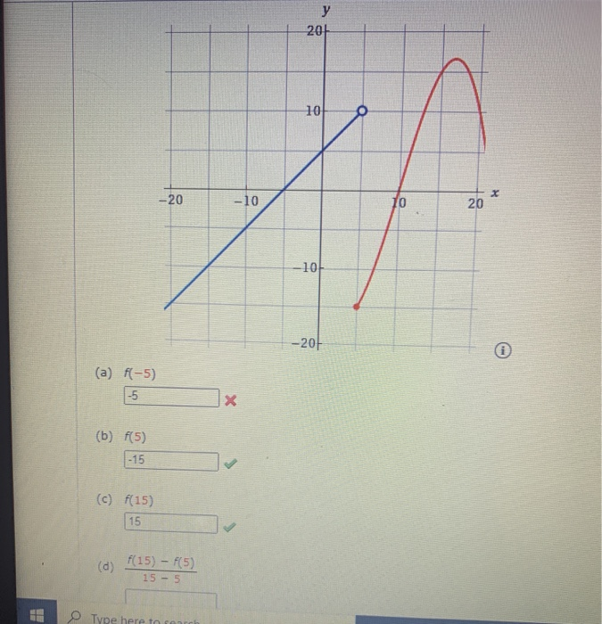 Solved use the grapgh of thr function f to find the | Chegg.com