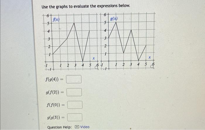 Solved The function graphed above is: Increasing on the | Chegg.com