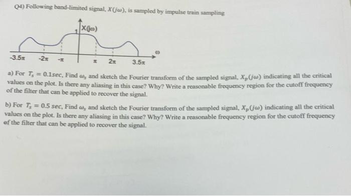 Solved Q4) Following band-limited signal, X(jω), is sampled | Chegg.com