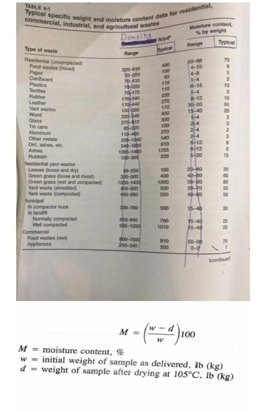 TABLE 4.1 Typical specific weight and moisture | Chegg.com