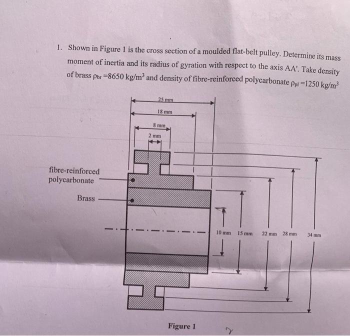 Solved 1. Shown in Figure 1 is the cross section of a | Chegg.com
