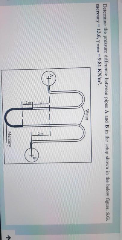 Solved Determine the pressure difference between pipes A and | Chegg.com