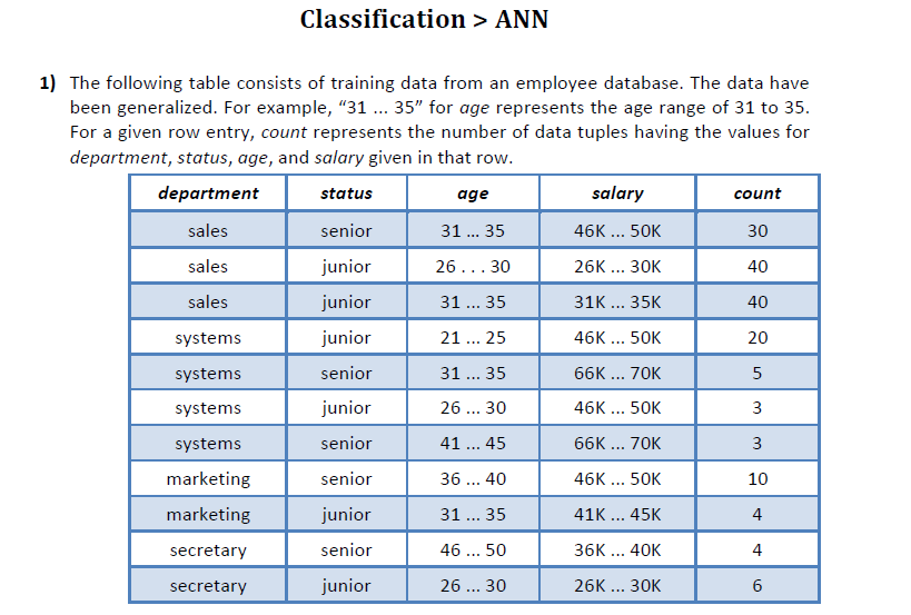 Solved Classification > ﻿ANNThe following table consists of | Chegg.com