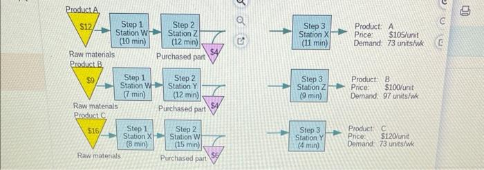 Solved York-Perry Industries (YPI) manufactures a mix of | Chegg.com