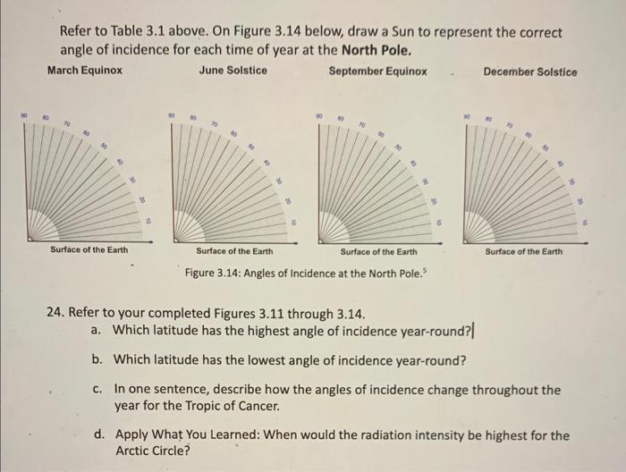 Solved Draw a Sun to represent the correct angle of | Chegg.com