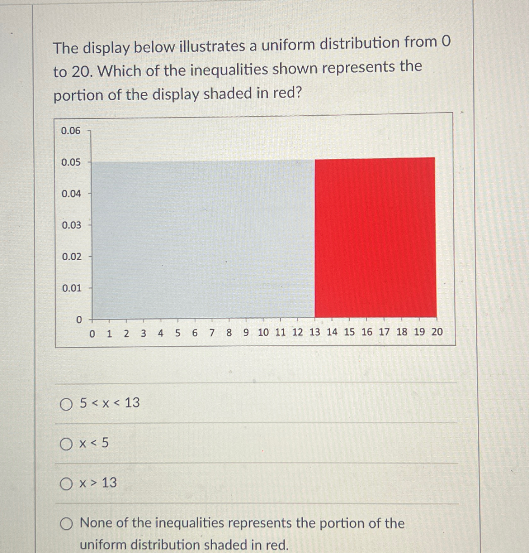 Solved The display below illustrates a uniform distribution | Chegg.com