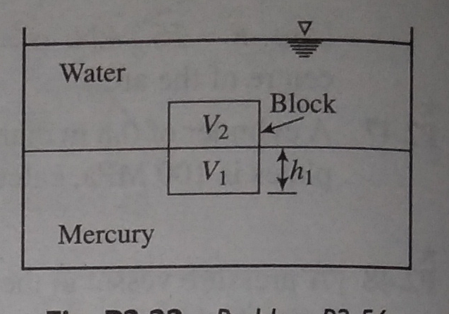 Solved A 50 ﻿cm cube made out of a material having relative | Chegg.com