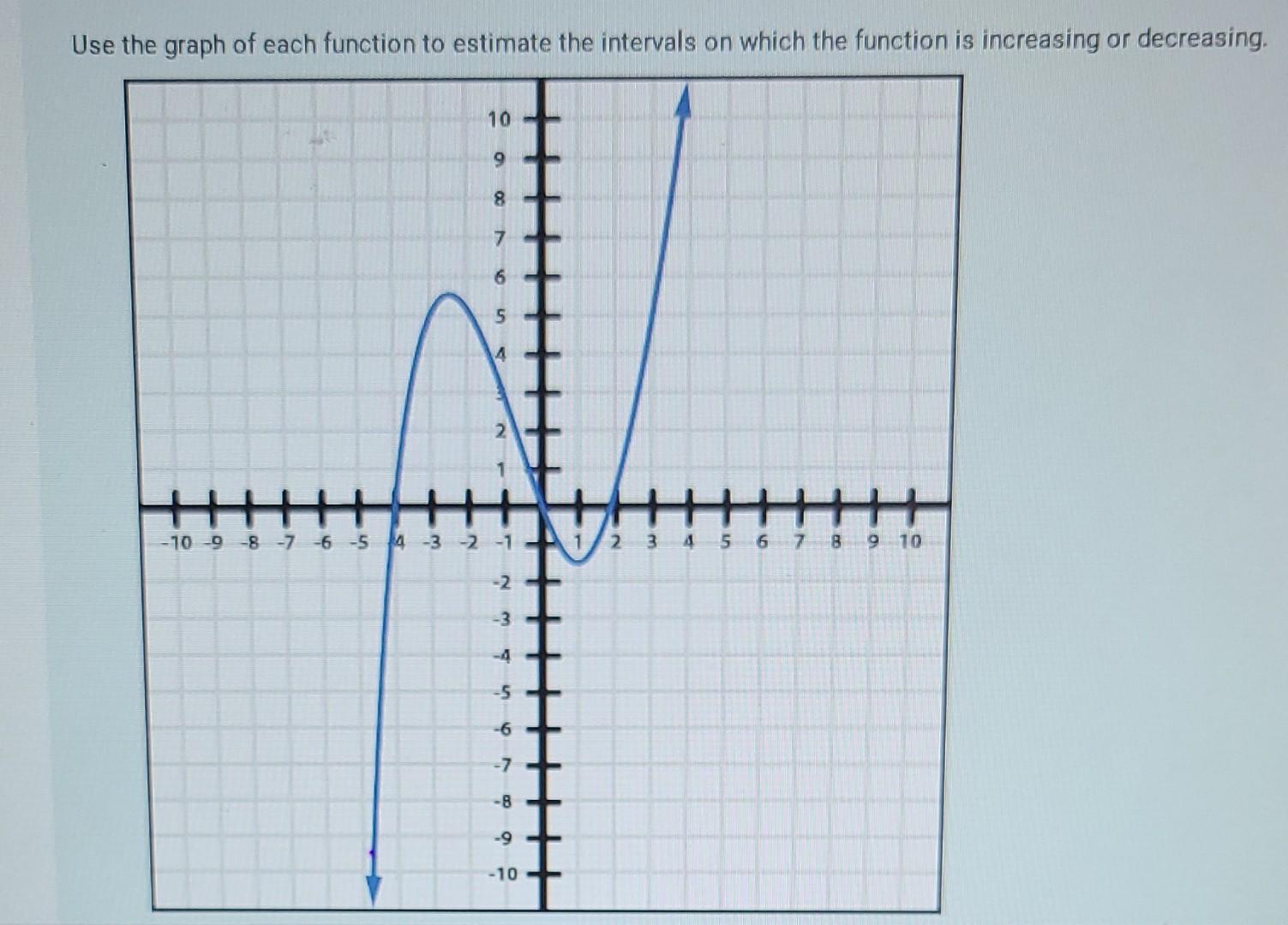 Solved Use the graph of each function to estimate the | Chegg.com