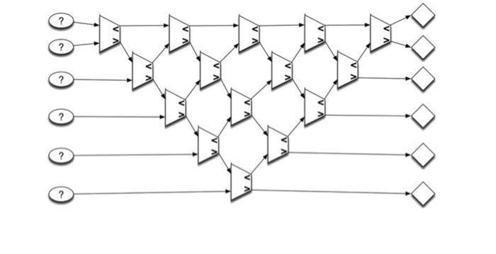 Solved Trace the behavior for the sorting network from the | Chegg.com