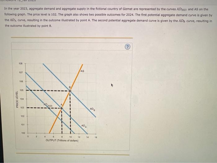 Solved In the year 2023, aggregate demand and aggregate | Chegg.com