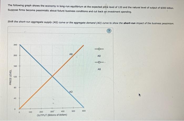 Solved The following graph shows the economy in long-run | Chegg.com
